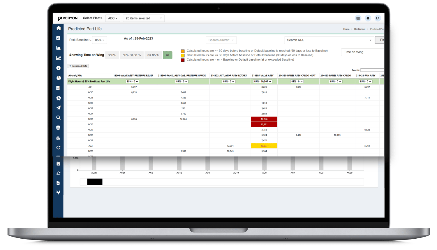 How Predictive Maintenance is Revolutionizing Aircraft Reliability