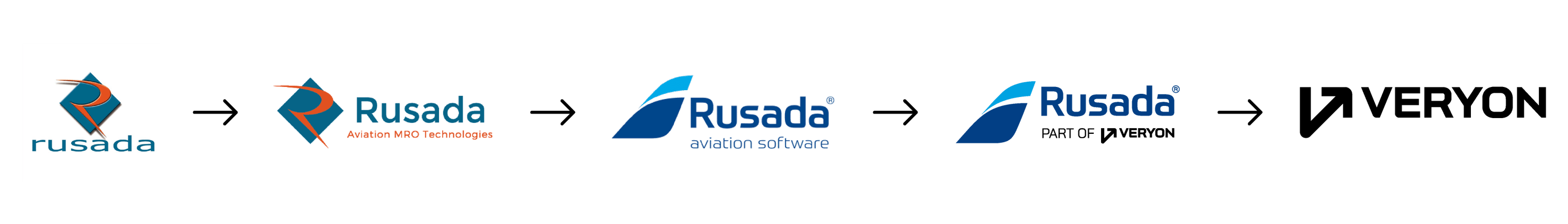 Rusada is Now Part of Veryon