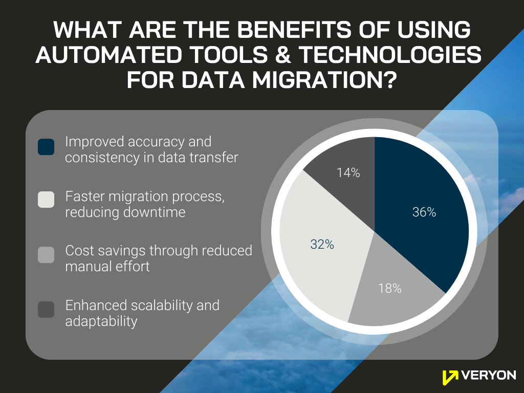 Best Practices for Data Migration in Aviation Maintenance Software